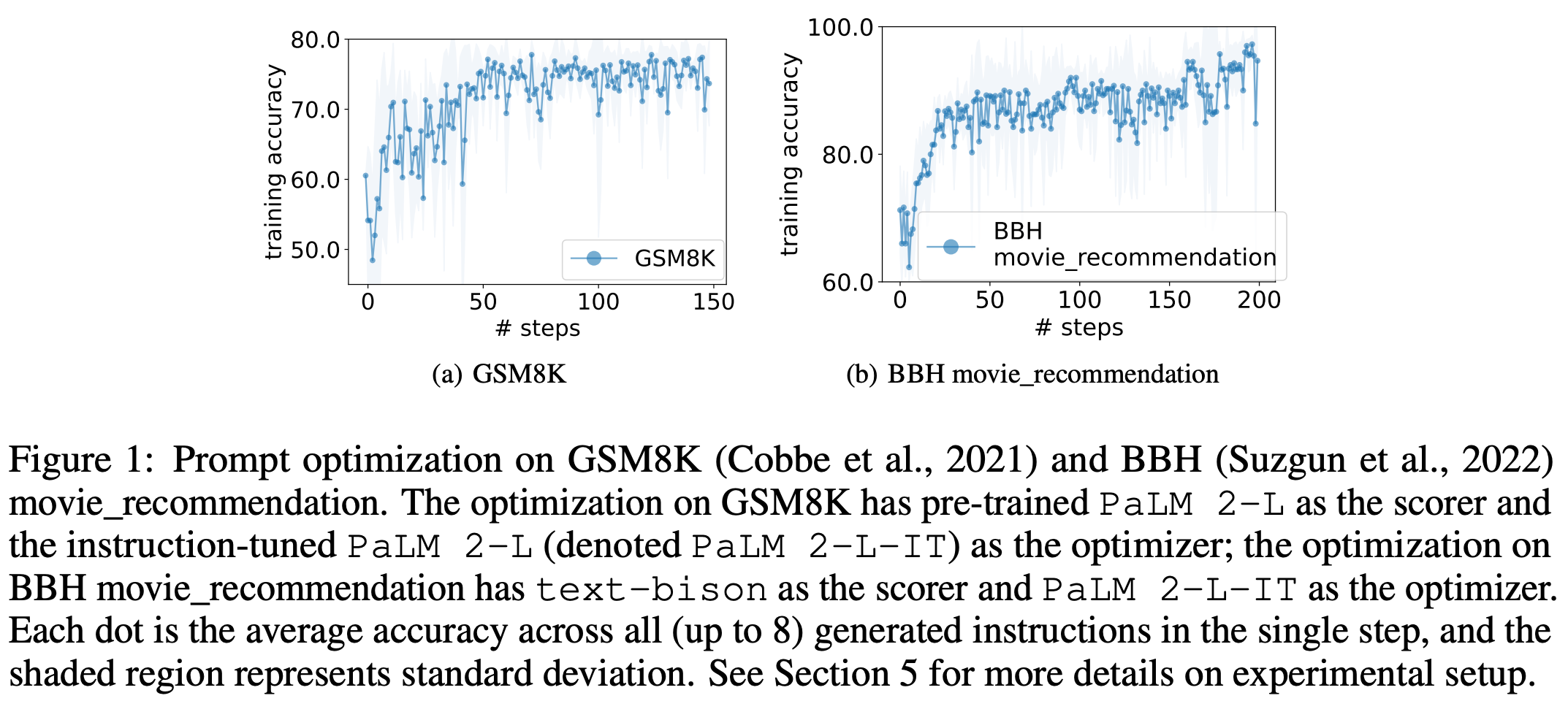 Automatic Prompt Optimization - by Cameron R. Wolfe, Ph.D.
