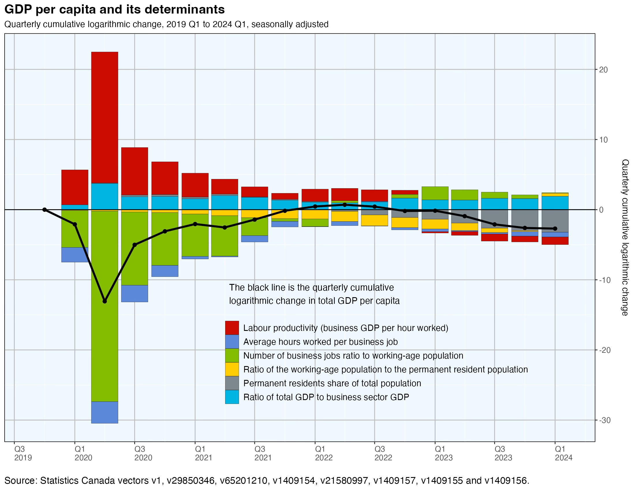 Real Gdp Per Capita 2024