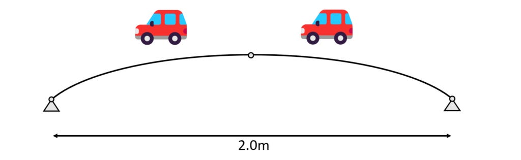 How Do Arches Work? - by Laurin Ernst - Structural Basics