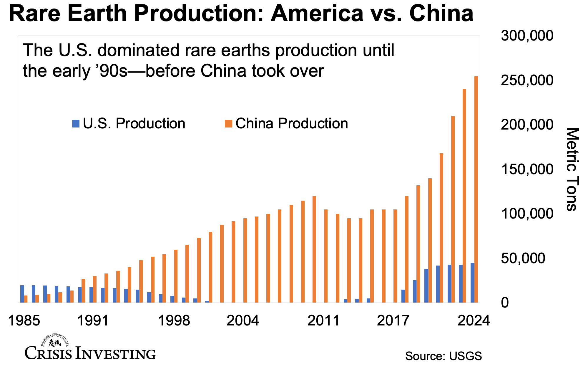 The Rare Earth Crisis Is Real—And the Market Knows It