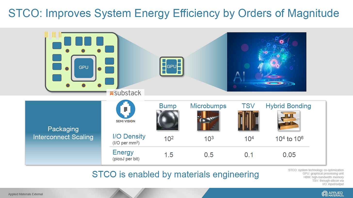 Hybrid Bonding: The Next Frontier in Semiconductor Interconnects