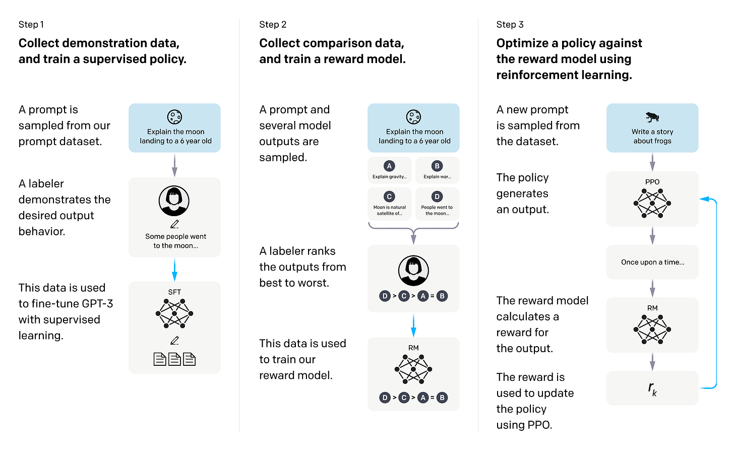 LLM News Today (June 2026) – AI Model Releases