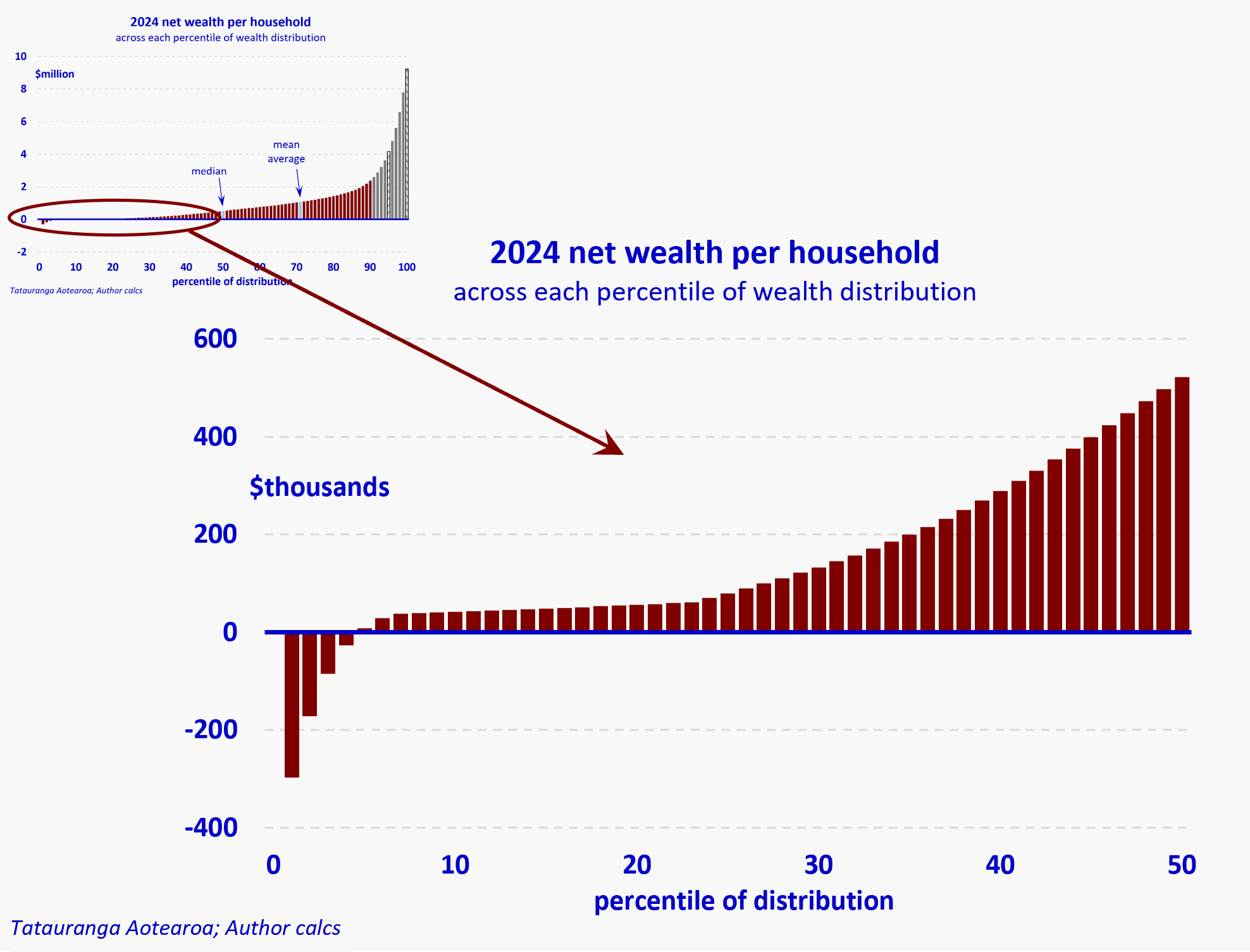 Wealth divide makes way for chasm - by Ganesh R Ahirao