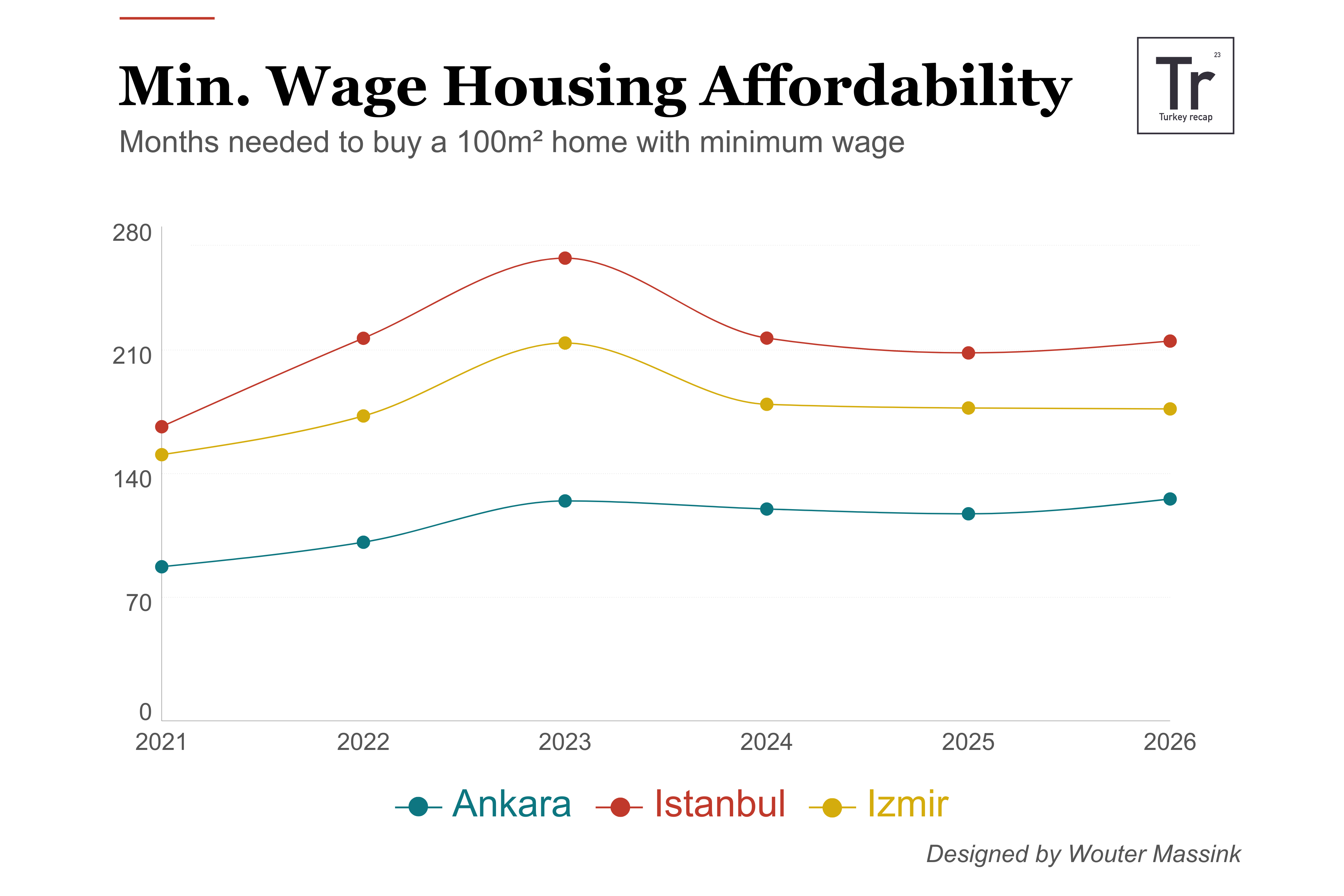 The cost of living crisis: Why middle-income earners are struggling in ...
