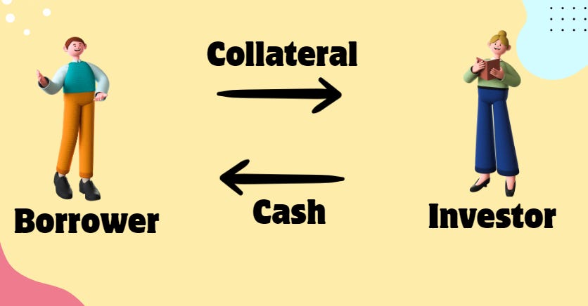 Repo Market Visualized, How does it work us repo market