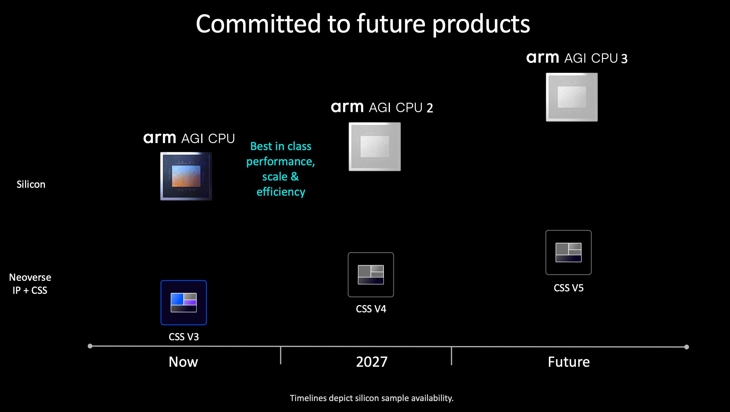 Arm Unveils New AI CPU and Highlights Massive Demand. Good News for ...