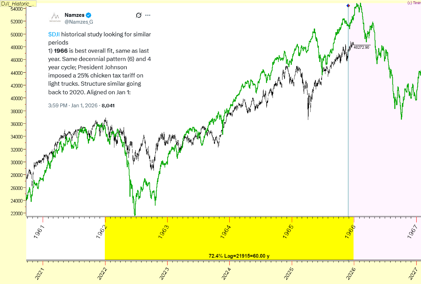 🔮 2026 Stock Market Predictions (Collection of Various Forecasts For ...