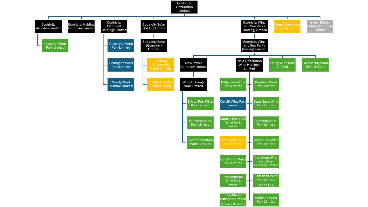 Green Energy for Dummies - by David Turver - Eigen Values