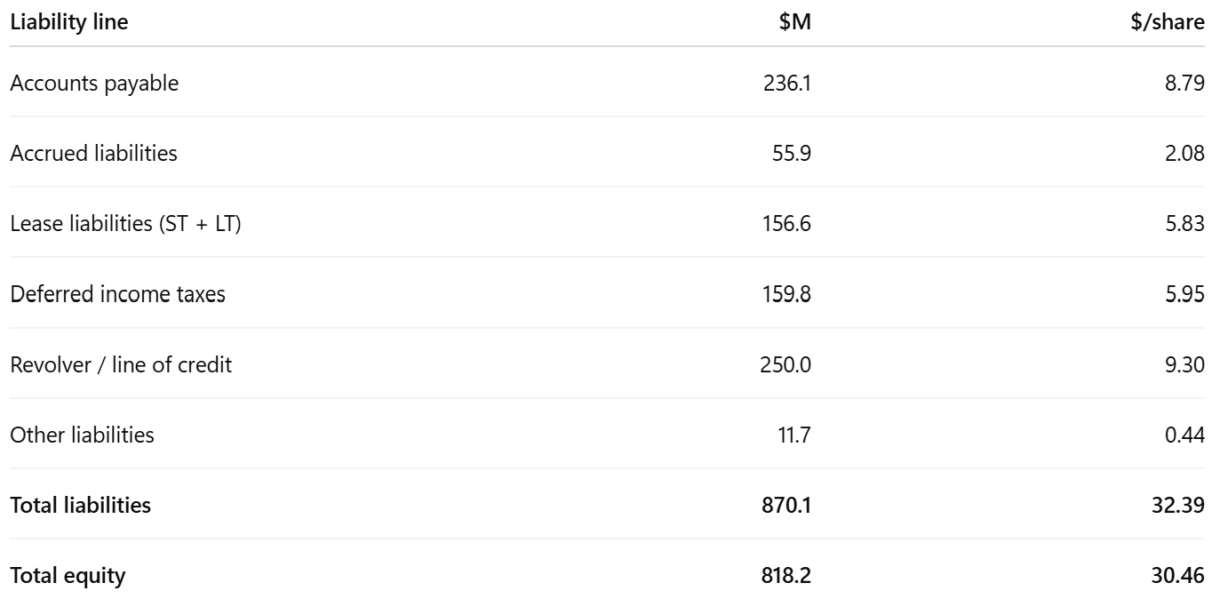 DEEP VALUE REPORT (UPDATED) — ADVANSIX (ASIX)