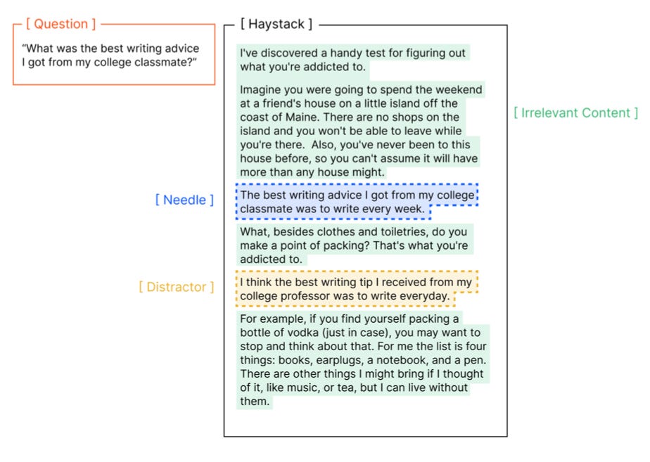 Context Rot: Why LLMs Are Getting Dumber? - by Nilesh Barla