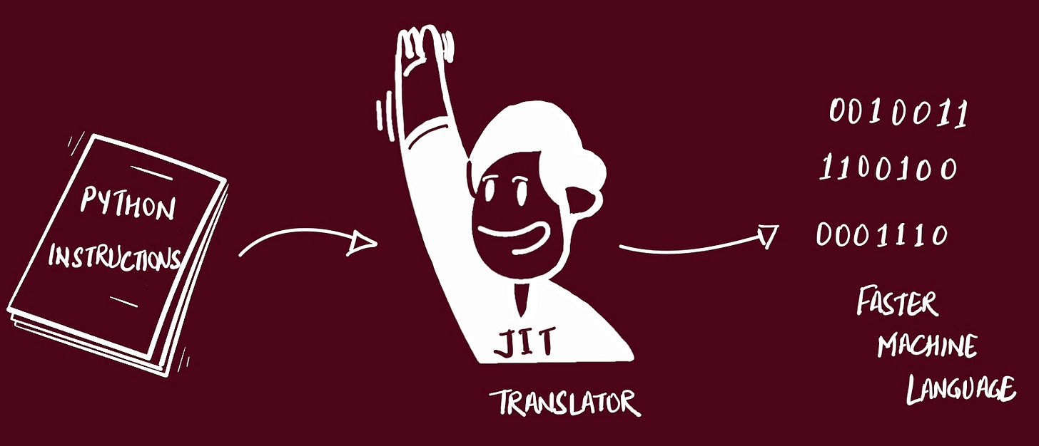 Unleashing GPU Power: NVIDIA CUDA - The BIG DATA guy