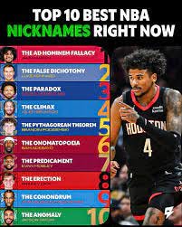 NBA Nicknames Tier-List - by Garrison Giddens - Giddhoops