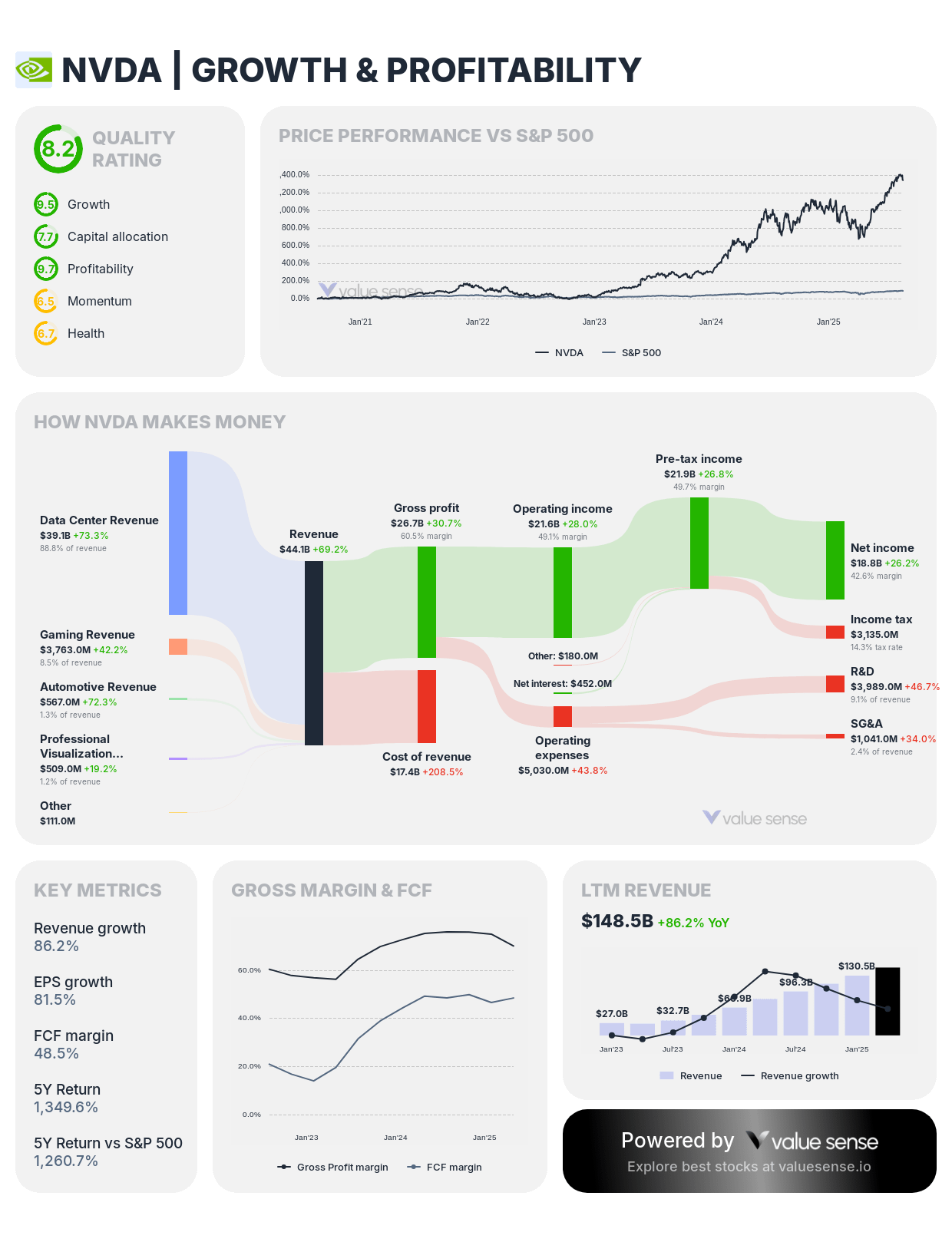 Rule of 40 Stocks August 2025 - by George Narinyan