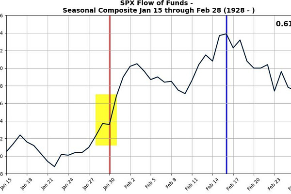 Sell-Side Research | Substack