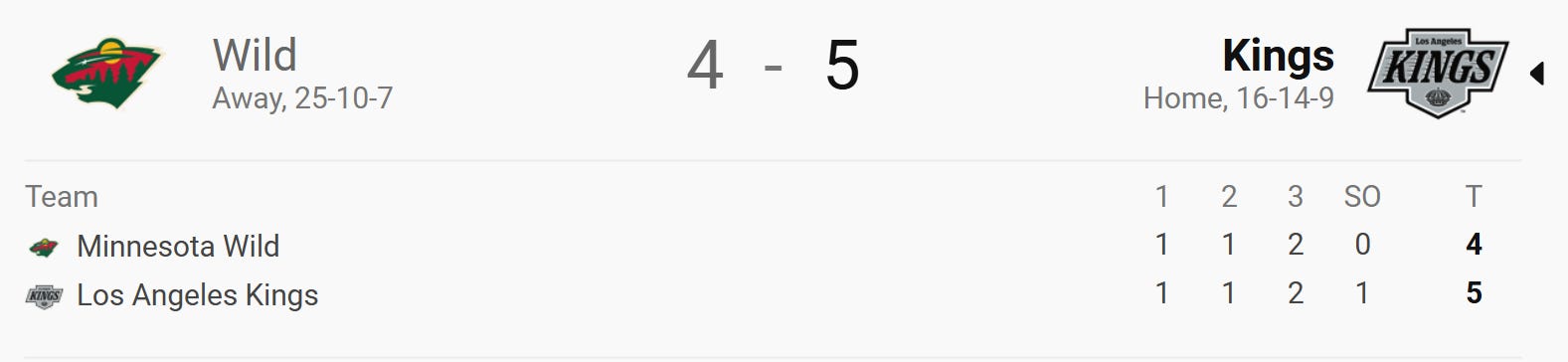 Kings Beat Wild & Remembering Triple Crown Line