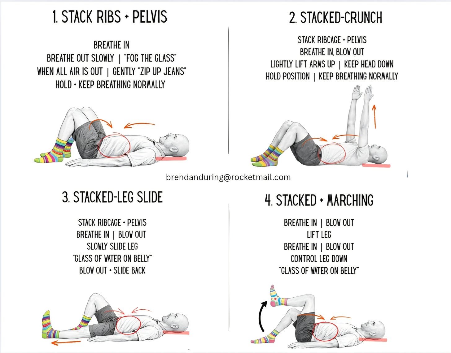 Pelvic-Hamstring Rehabilitation Framework