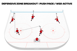 Hockey Tactics Newsletter | Jack Han | Substack
