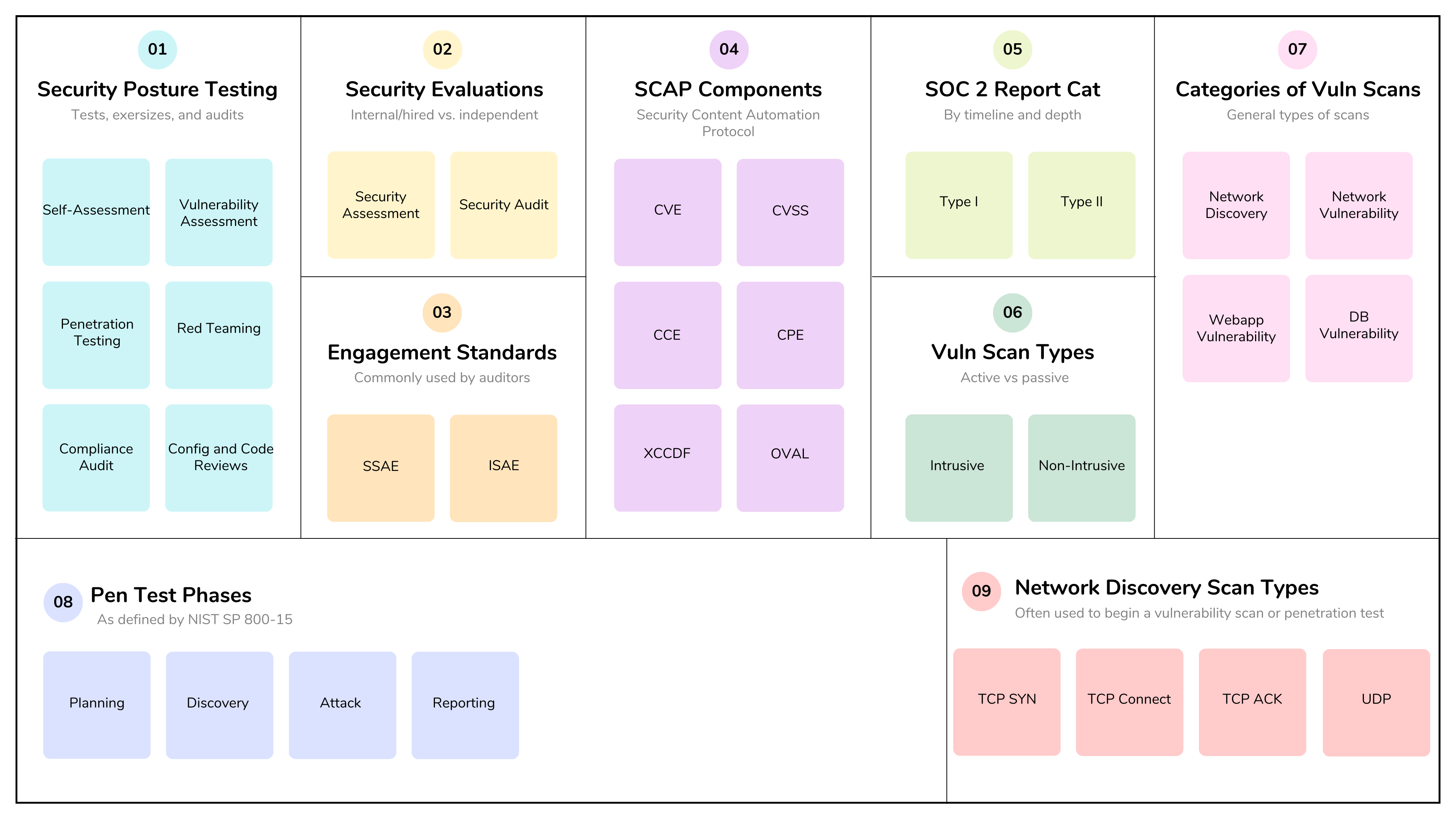 Understanding CISSP Domain 6, Security Assessment and Testing - Part 1
