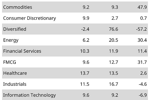This Week In Data | IndiaDataHub | Substack