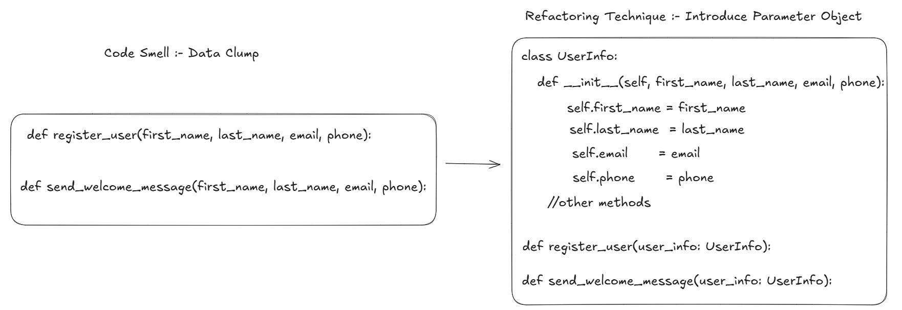 How to Recognize and Refactor Code Smells - A Developer’s Guide