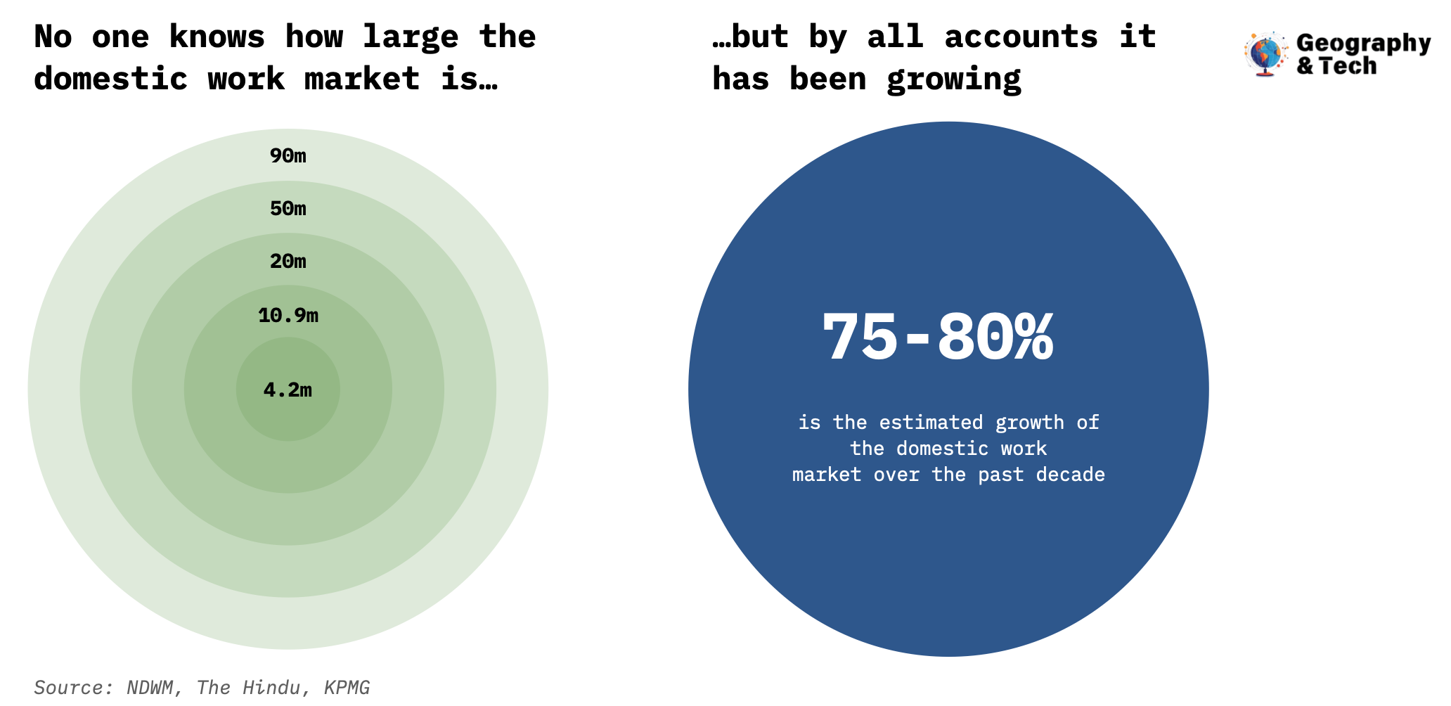 Snabbit: The 15-Minute Maids of India - by Martin