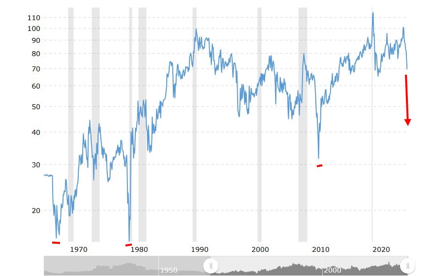 The Gold-to-Silver Ratio's Coming Compression: Why 70:1 is About to ...