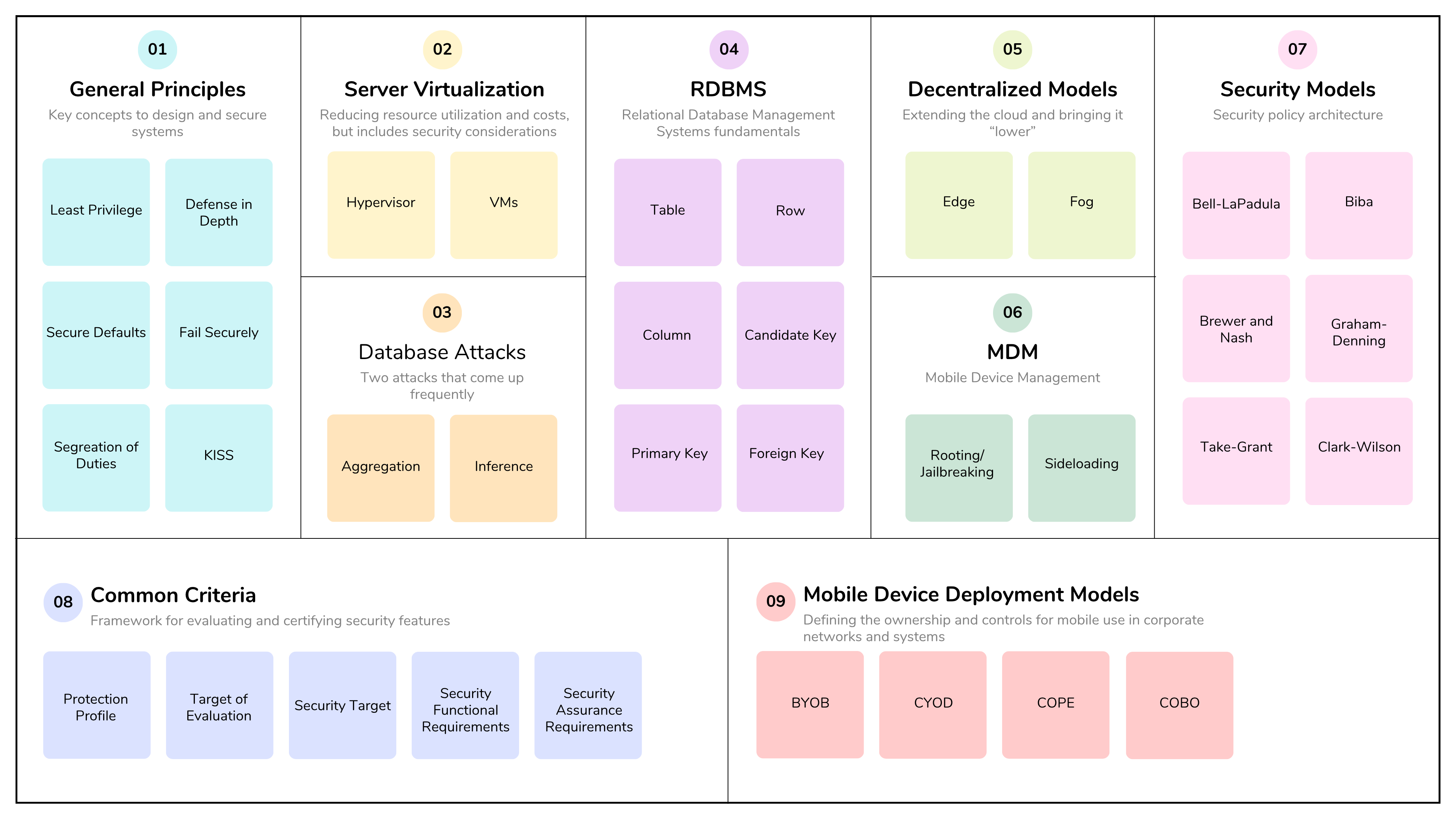 Understanding CISSP Domain 3: Security Architecture and Engineering ...