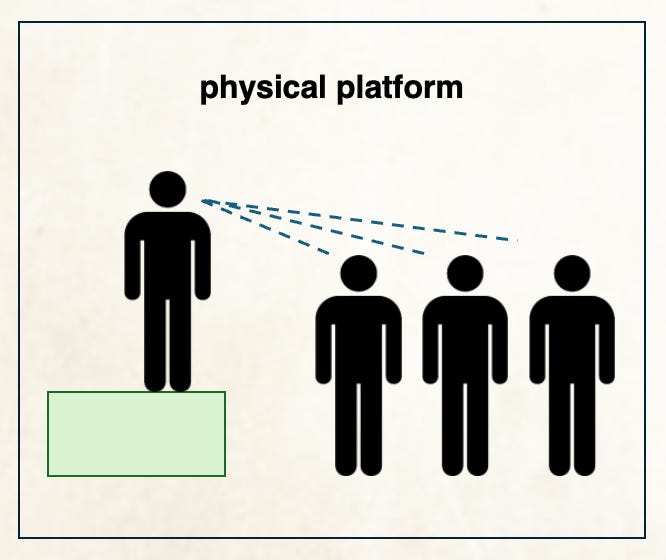 platform logic - by Adam Aleksic - The Etymology Nerd