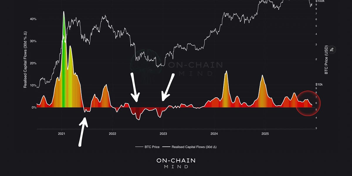 The Bitcoin Level That Must Hold - On-Chain Mind