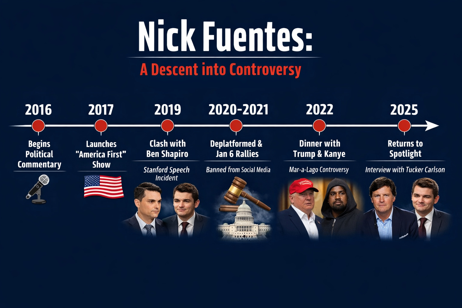 How Shapiro Made Nick Fuentes, and the Consequence of Denunciation and ...