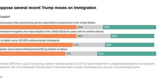 Strength In Numbers | G. Elliott Morris | Substack