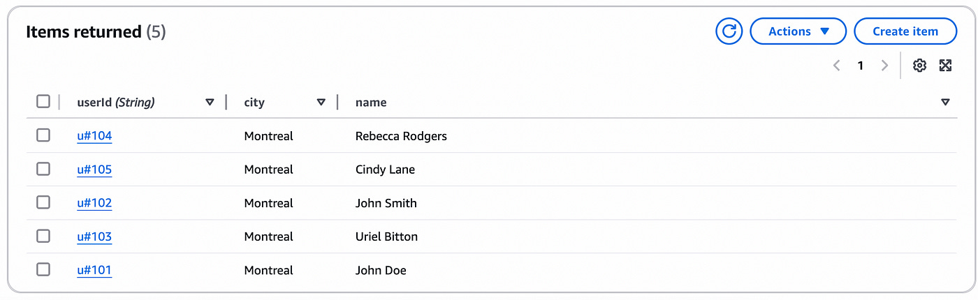 How To Create Pagination In DynamoDB - by Uriel Bitton