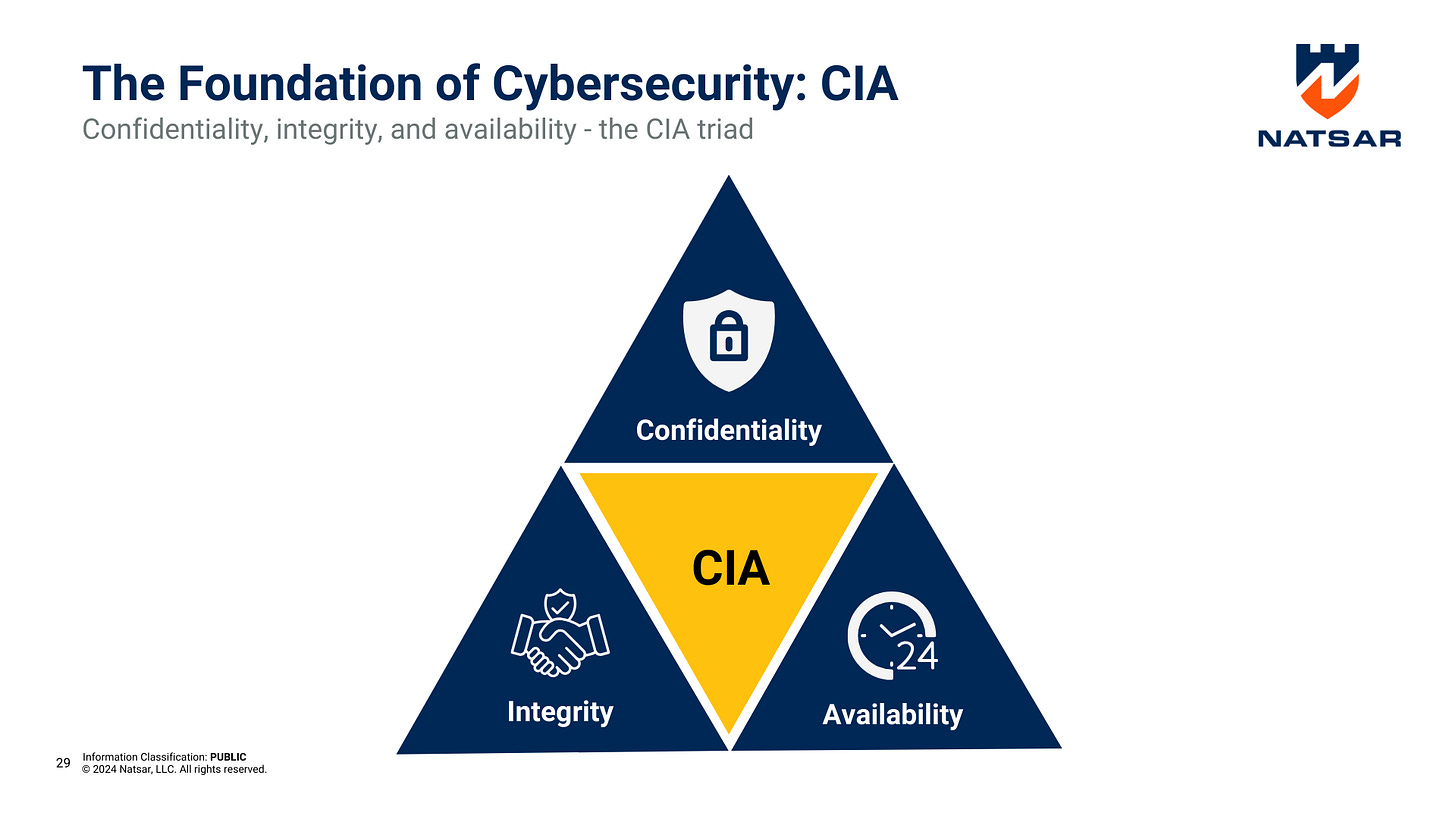 Understanding the CIA Triad and Its Role in Managing Cyber Risks