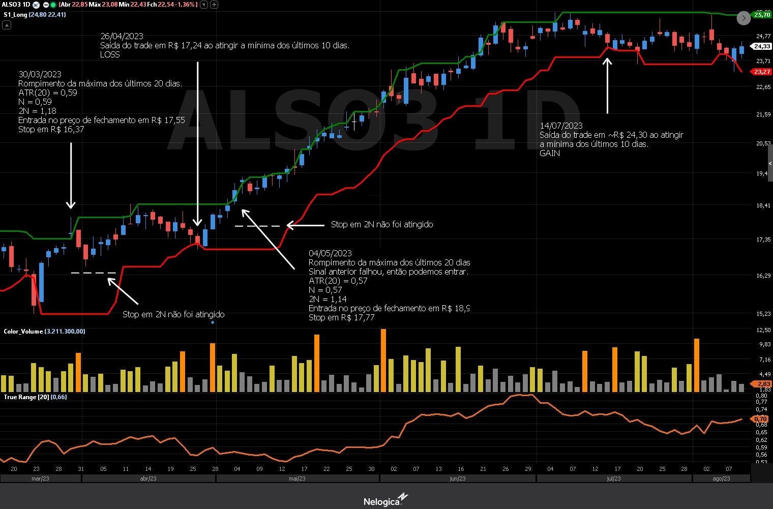 The Complete TurtleTrader - by Thiago Xavier