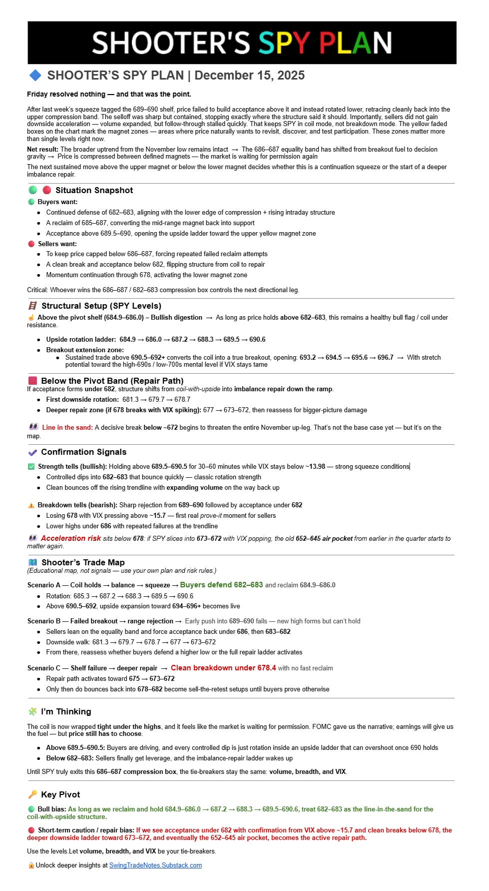 🔒 ShooterPro | SPY PLAN | 12/15/2025