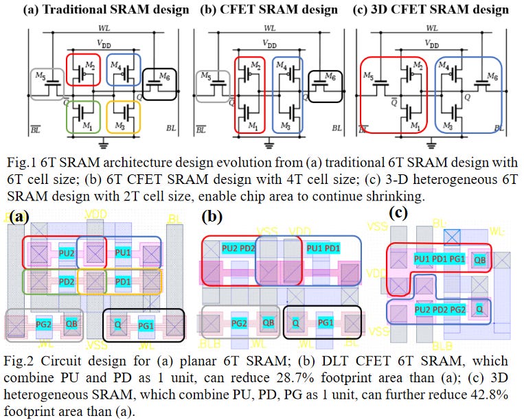 TSMC 3nm FinFlex + Self-Aligned Contacts, Intel EMIB 3 + Foveros Direct ...