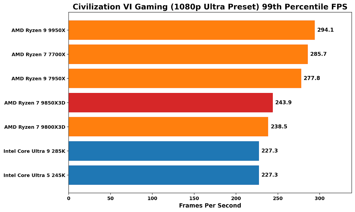 AMD's Ryzen 7 9850X3D: A Review - by Gavin Bonshor