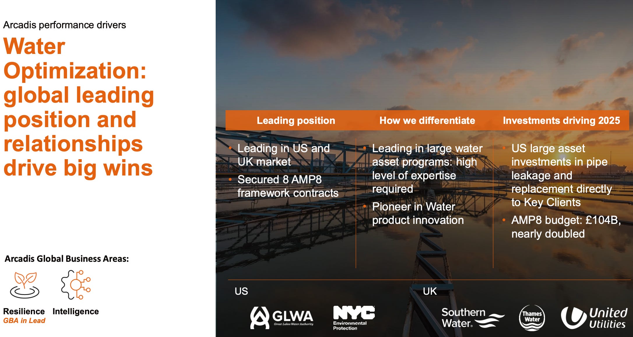 Arcadis: An engineering and design consultancy giant poised for a rerating