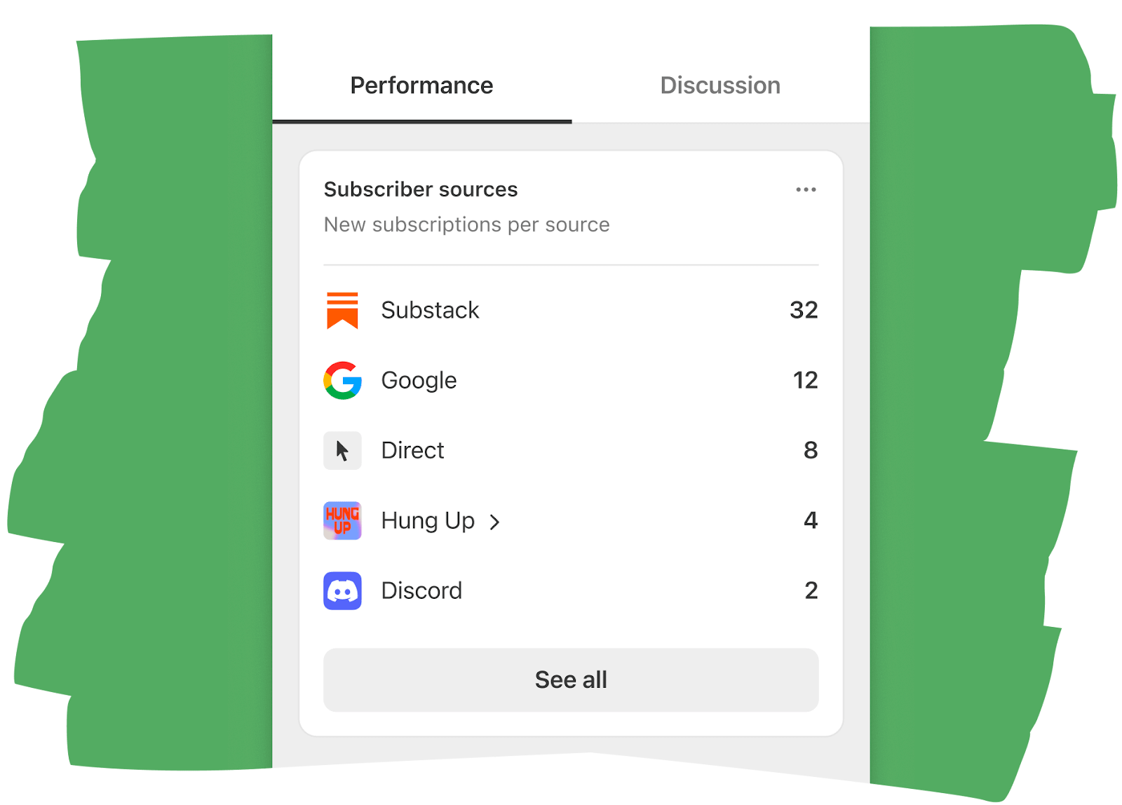 Introducing post stats in the Substack app - On Substack