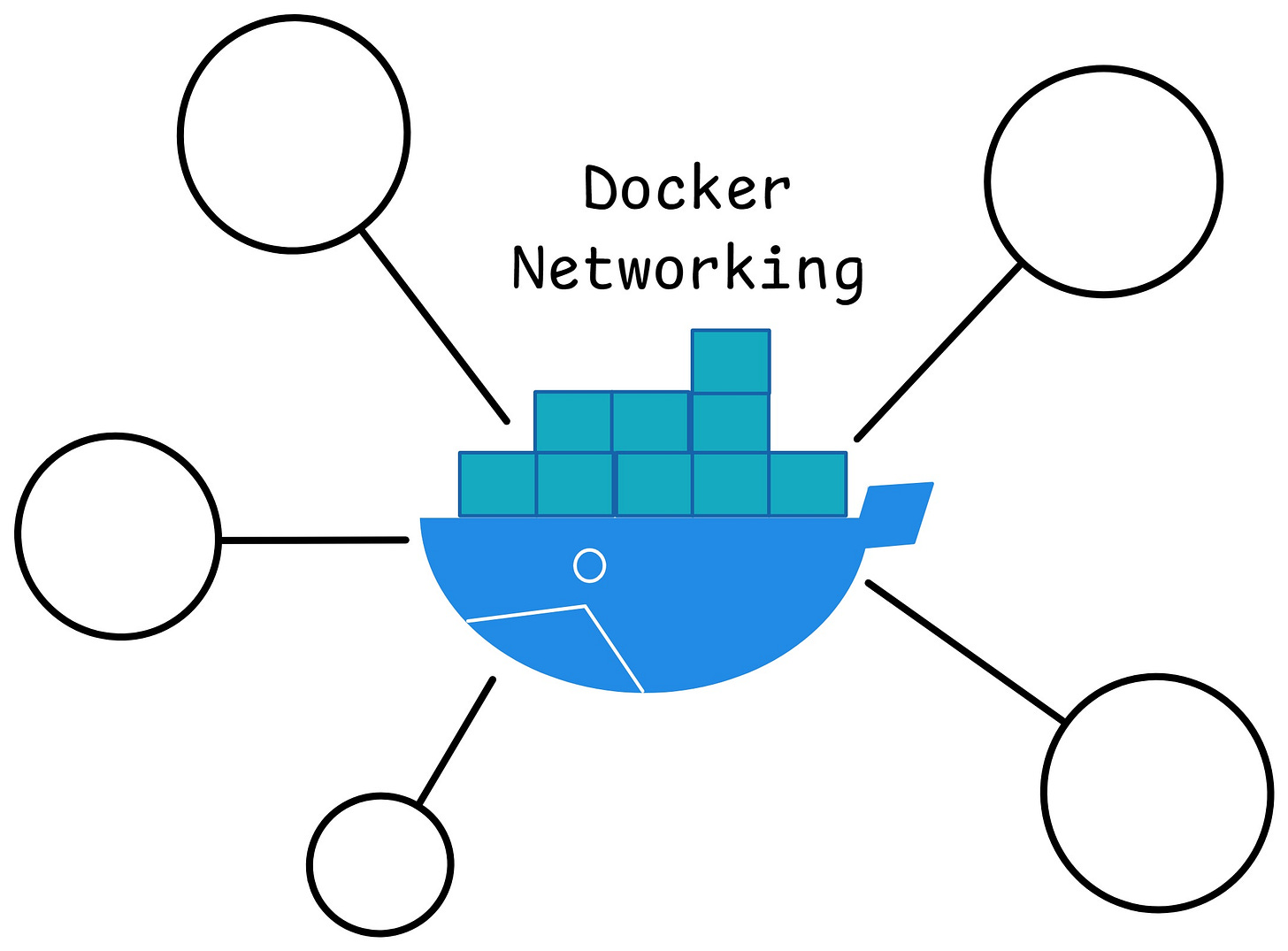 Docker Networking Best Practices: A Beginner-to-Advanced Guide