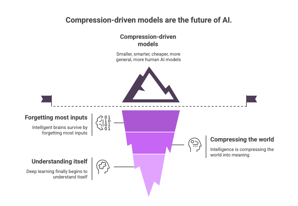 The Information Bottleneck in AI - AI Space