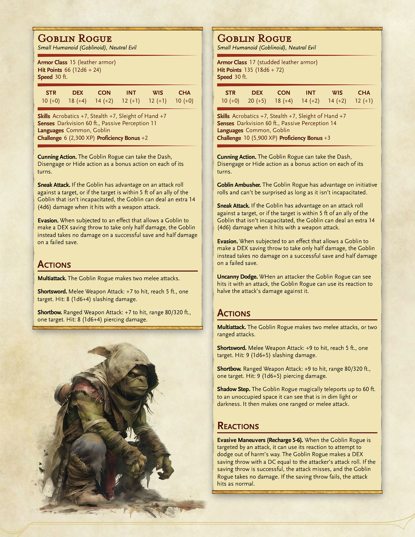 goblin rogue stat block