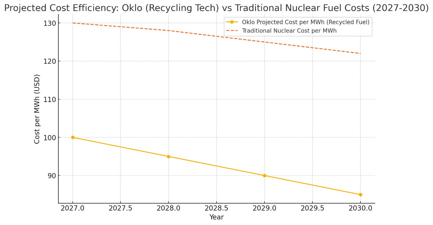 Better buy: Oklo (OKLO) vs. NuScale Power (SMR) #4