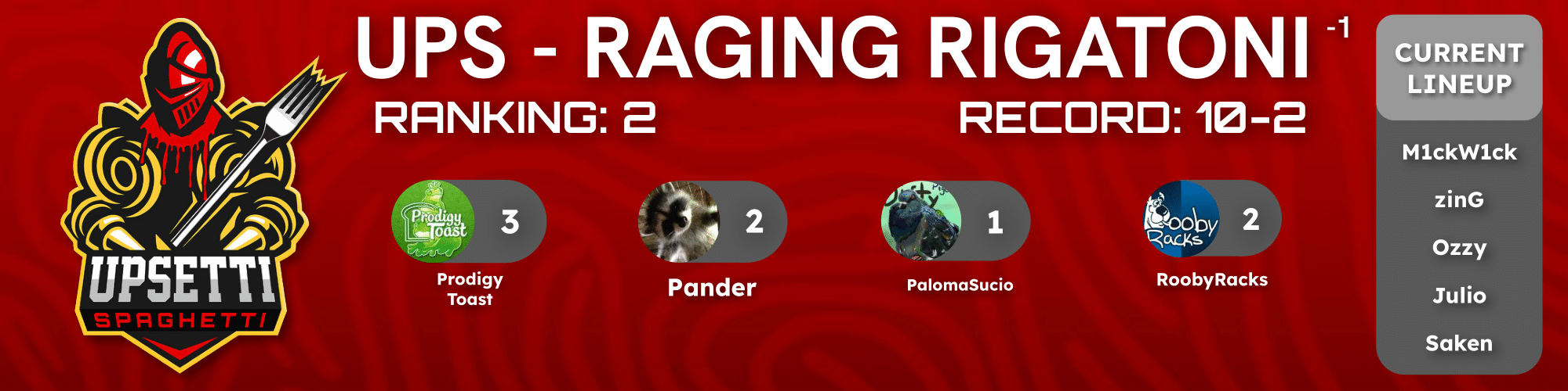 Prospect Prattle: Final Power Rankings - CSC’s Substack