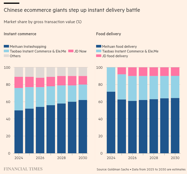 Lessons from China’s delivery war | Who said What? S2E24
