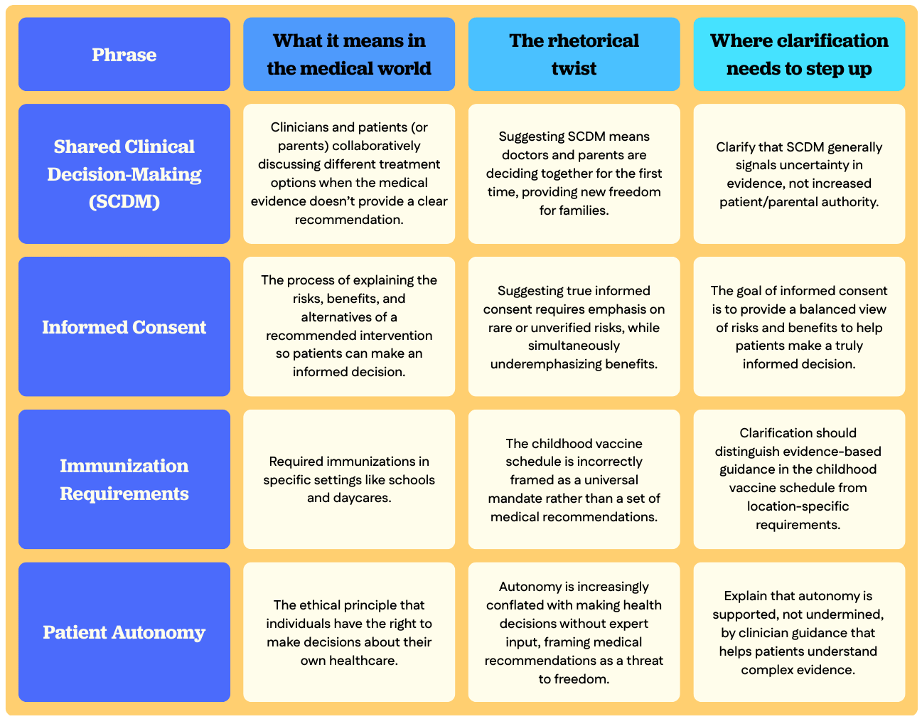 Shared decision-making, informed consent, and the rhetoric of false ...