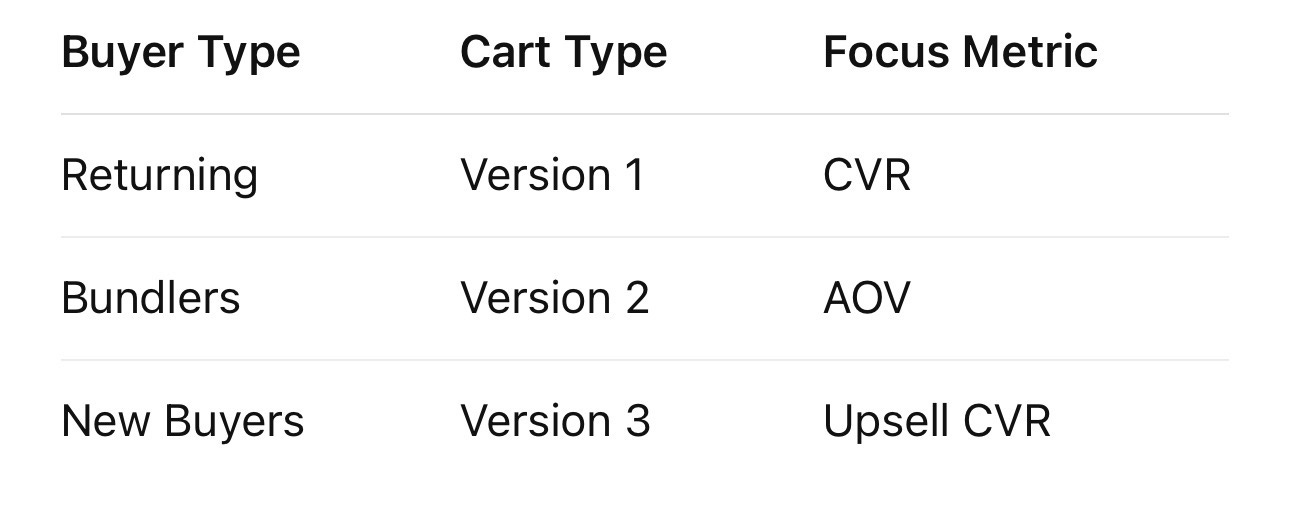 The Q4 Cart Experiment - The Playbook