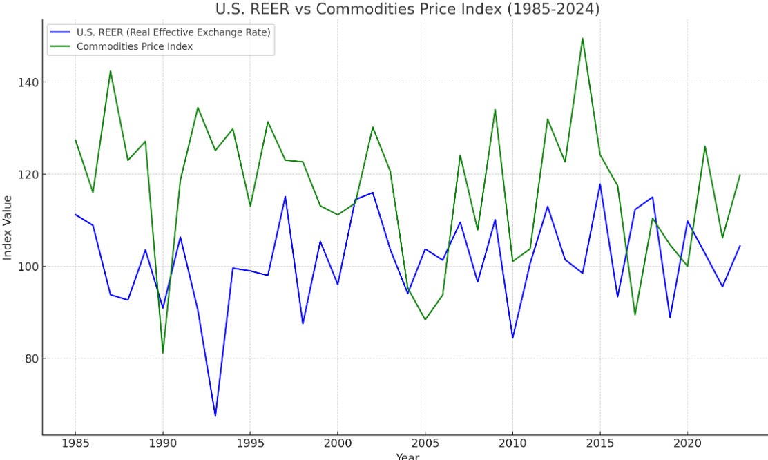 The Petrodollar System: Analysis - by Shawn Kuzma