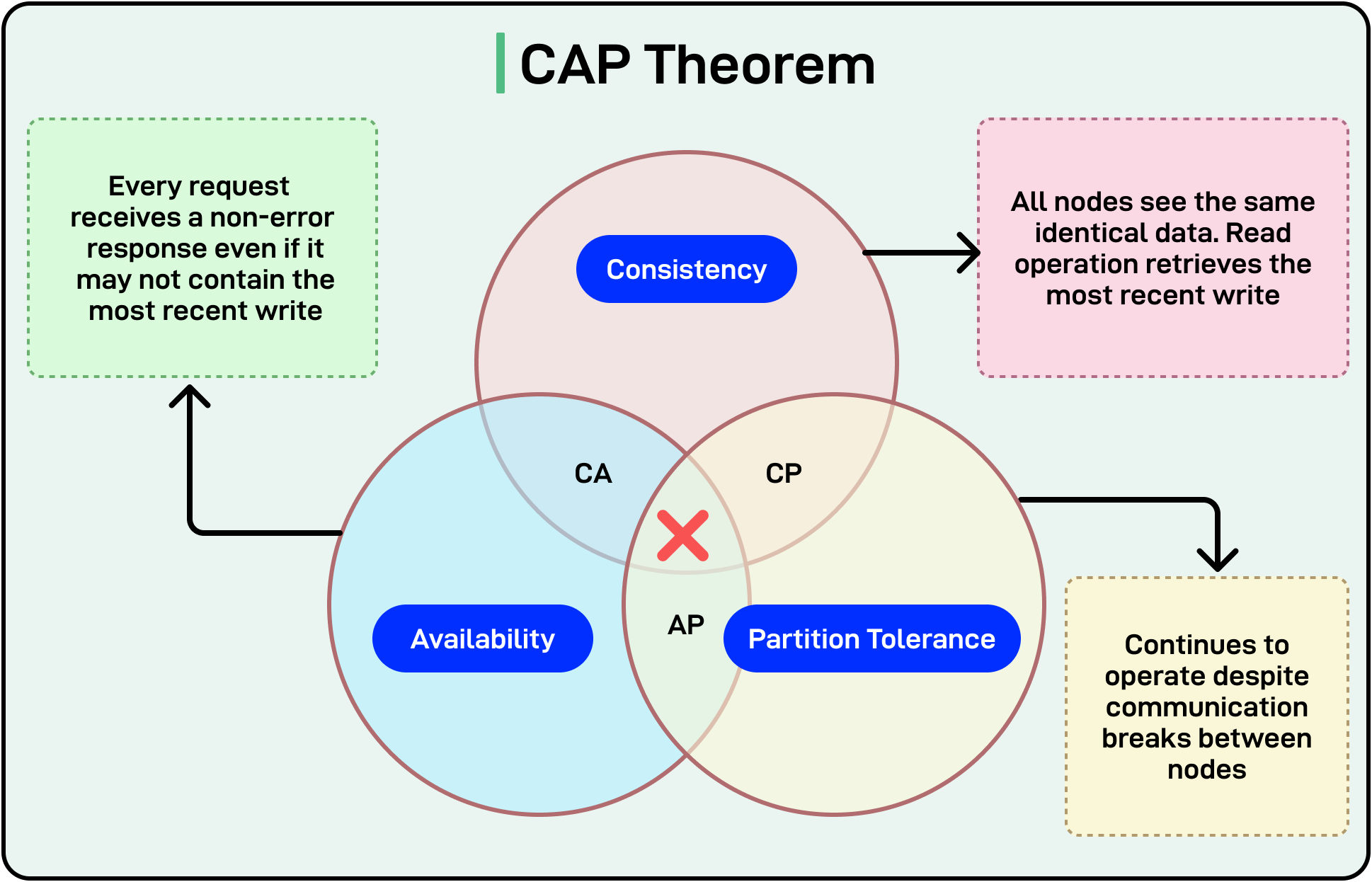 Non-Functional Requirements: The Backbone of Great Software - Part 2