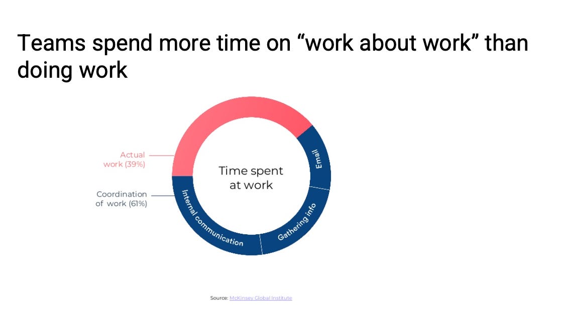 How I Use Asana to Manage My Organization’s Work and Teams